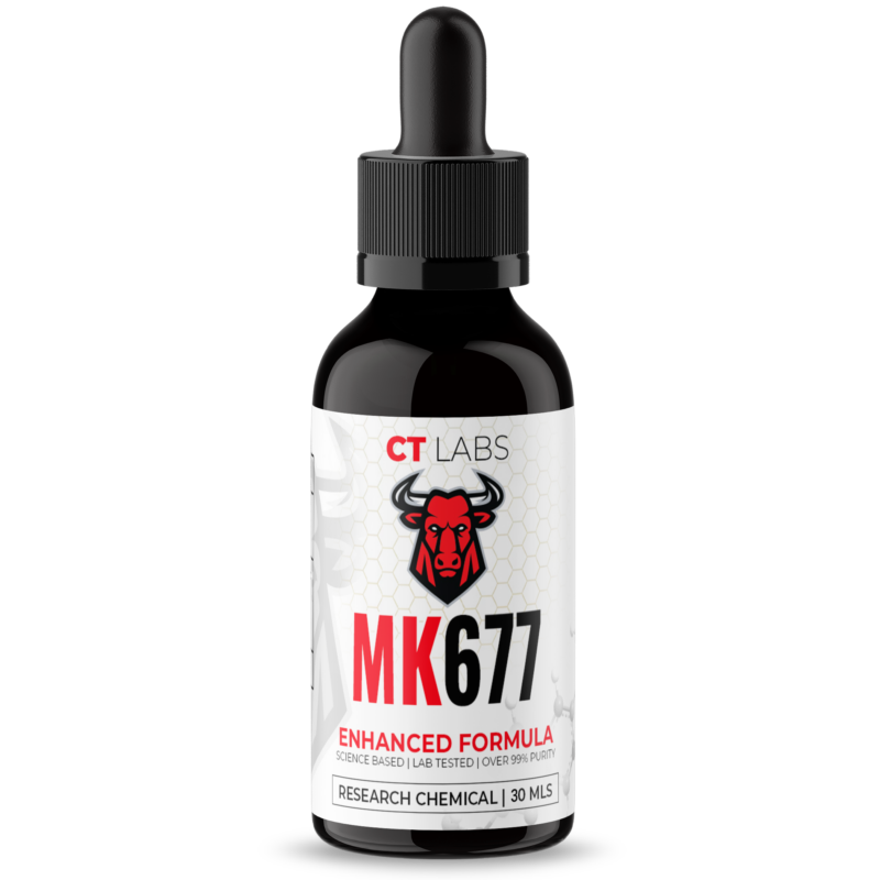 CT Labs – High-Quality Research Chemicals that Produce Results!